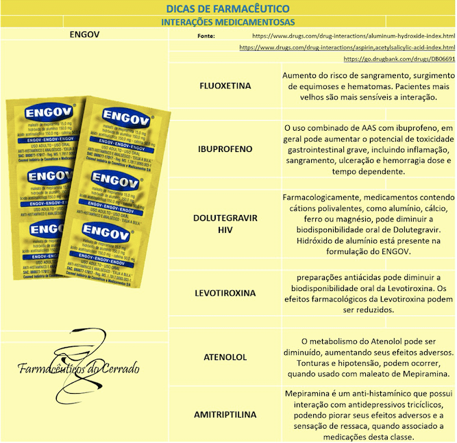 Dicas de Farmacêutico: Engov e algumas interações medicamentosas ...